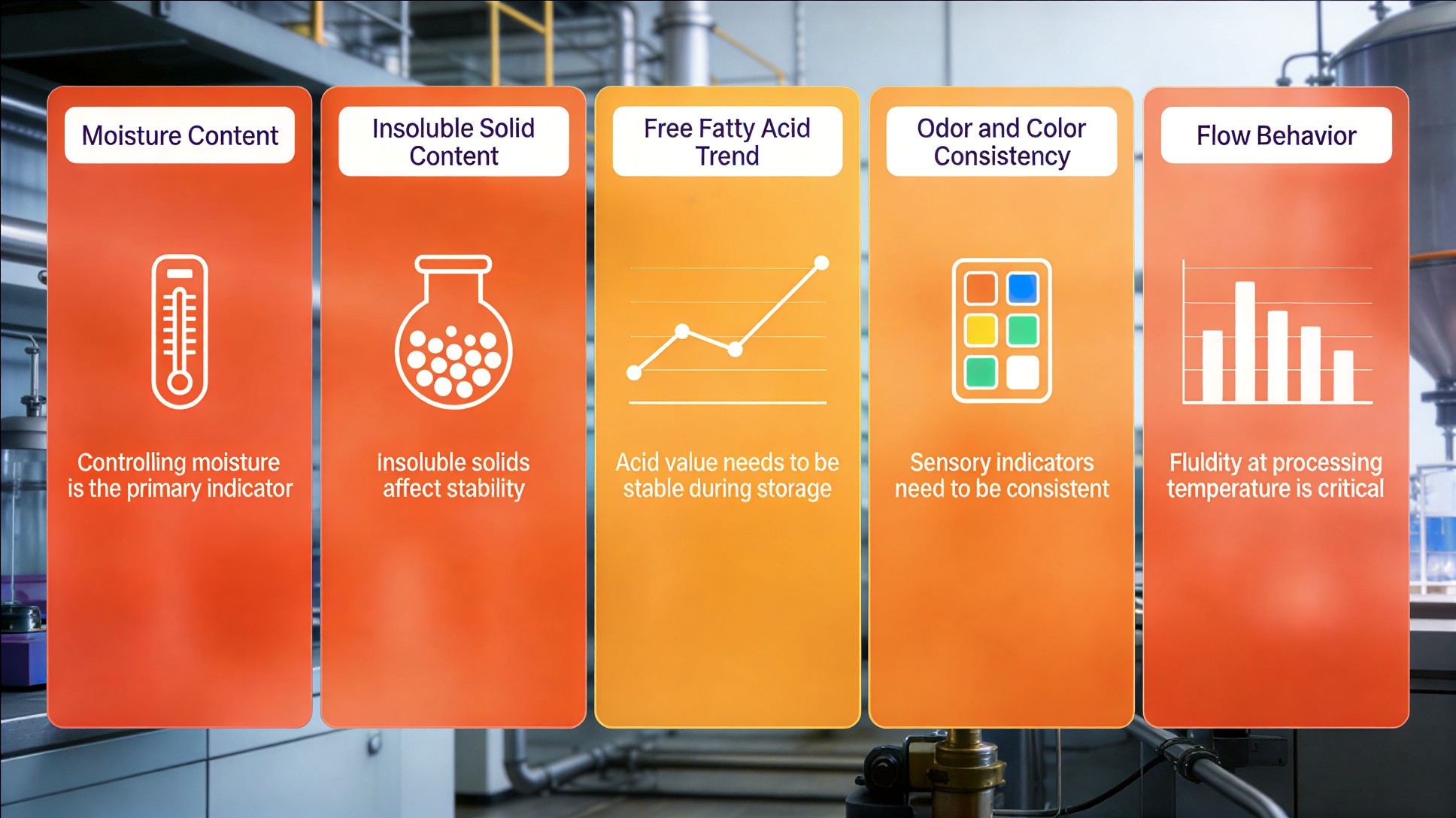Rendered Animal Fat Quality Control in Industrial Rendering Lines